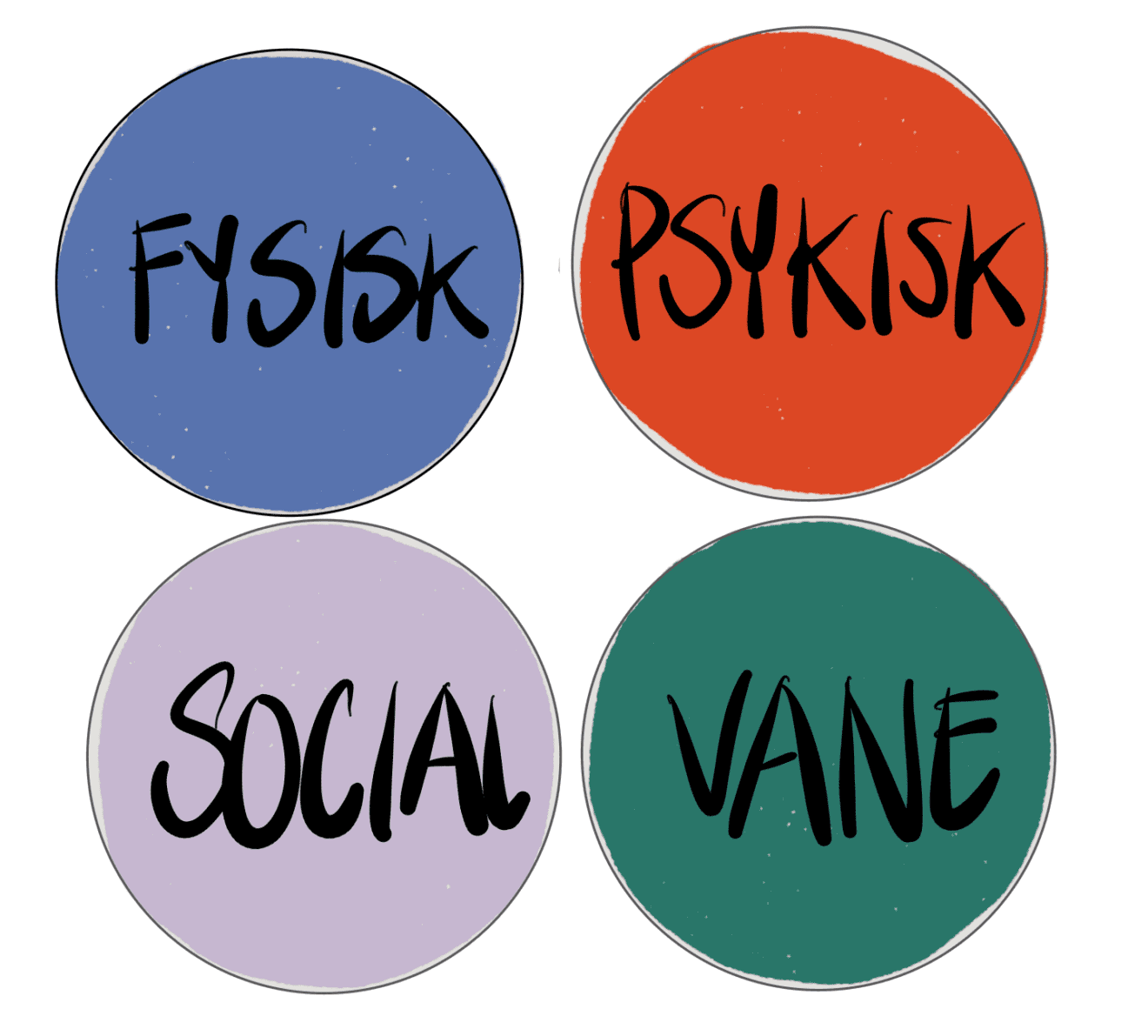 Tegninger fra appen "Mit liv - min sundhed" - Det Digitale Sundhedscenter